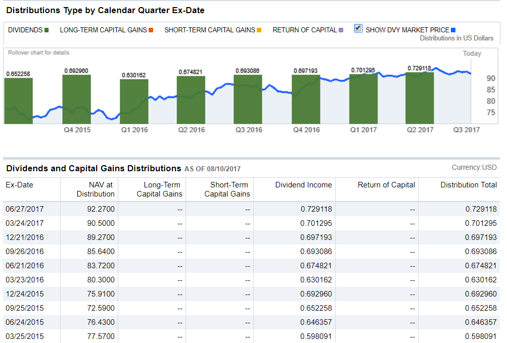 Dividend Growth Matters – Know Your Flocks & Herds