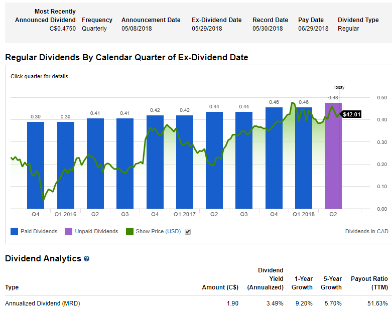 How to pick a stock investment – Know Your Flocks & Herds