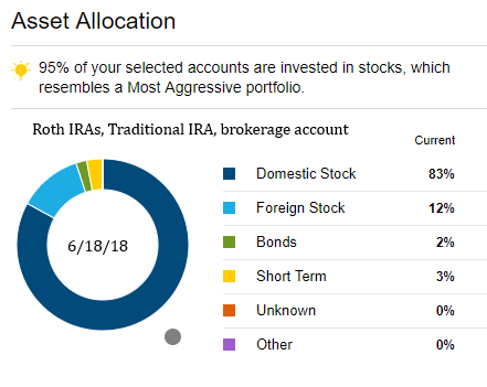 Aggressive Dividend Growth – Know Your Flocks & Herds