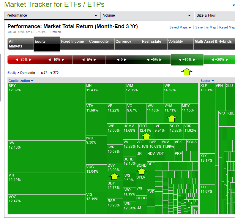 Finding the Best Investment – Know Your Flocks & Herds