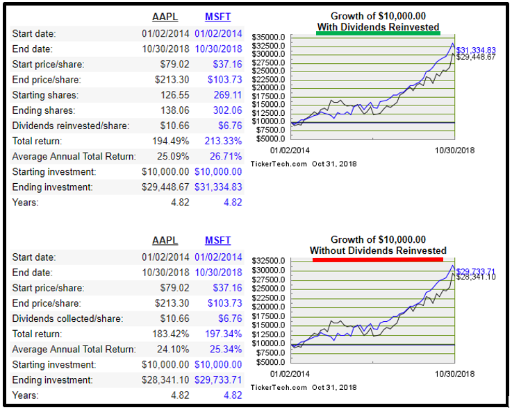Thursday Tool – DRIP Calculator – Know Your Flocks & Herds