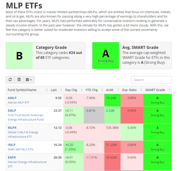Friday Fund – ETF AMZA – InfraCap MLP ETF – Know Your Flocks & Herds