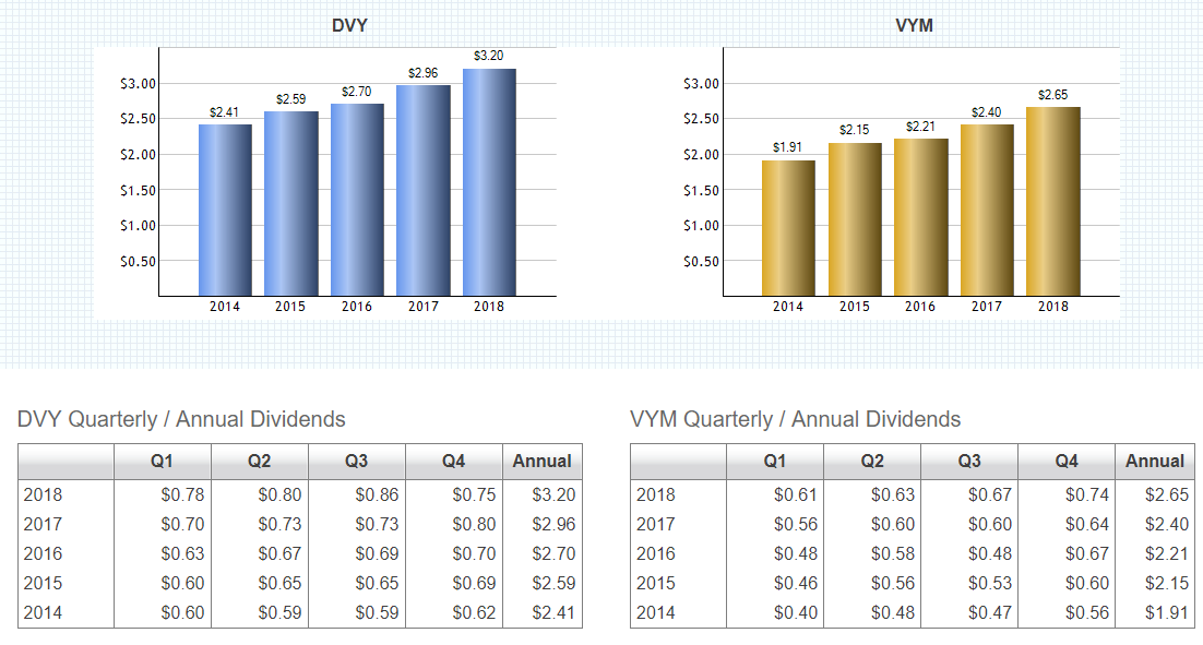 Friday Fund – ETF DVY – iShares Select Dividend ETF – Know Your Flocks ...