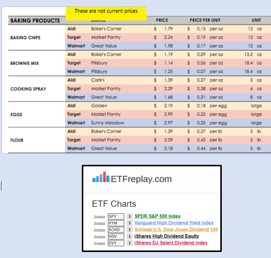 Thursday Tool – Comparing ETF Results using ETFreplay Charts – Know ...