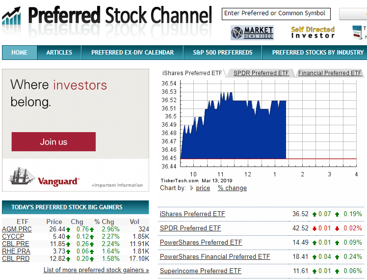 Thursday Tool – Preferred Stocks and ETFs – Know Your Flocks & Herds