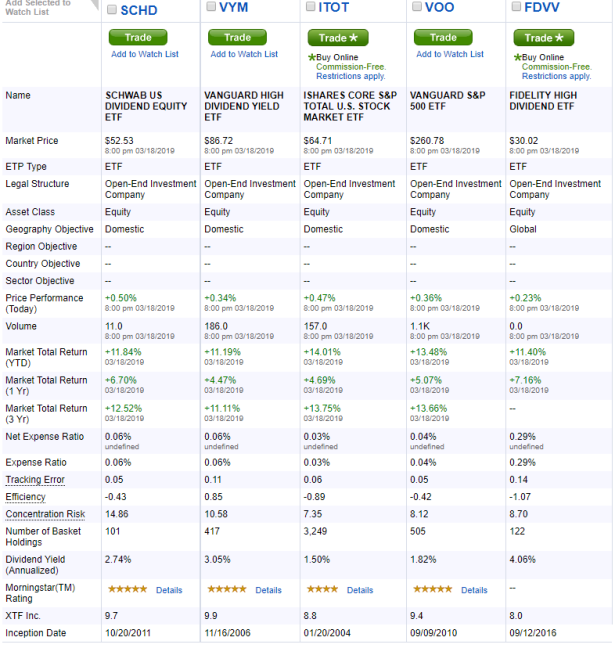 Thursday Tool – Comparing ETFs – Know Your Flocks & Herds