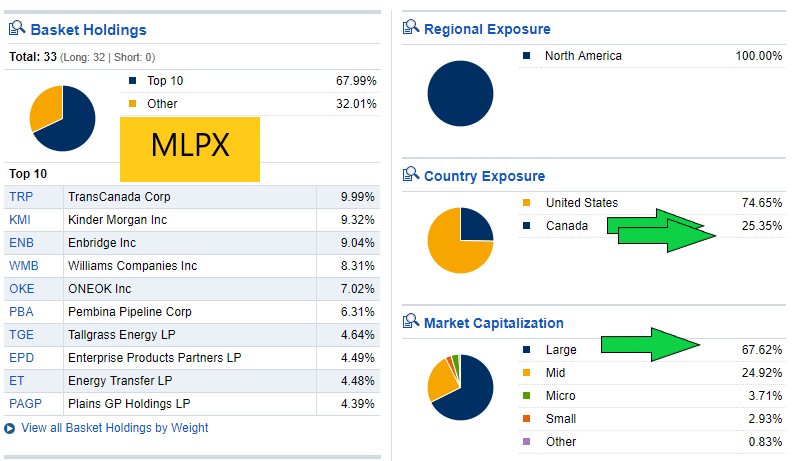 FRIDAY Fund – MLPX is Global X MLP & Energy Infrastructure ETF – Know ...