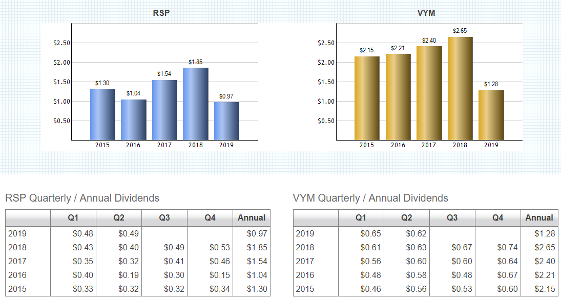 FRIDAY Fund – Equal Weight ETF RSP – Know Your Flocks & Herds