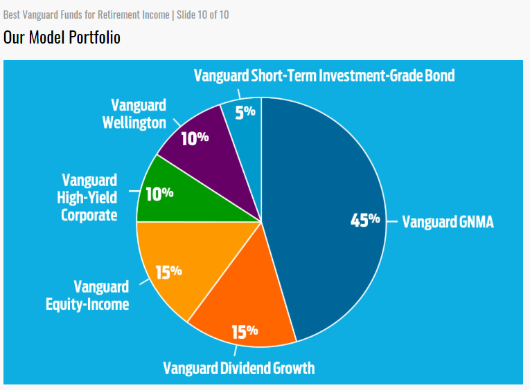 FRIDAY Fund – Vanguard Funds for Income – Know Your Flocks & Herds