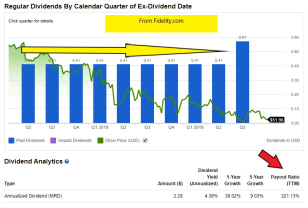 Dividends to Avoid – Know Your Flocks & Herds