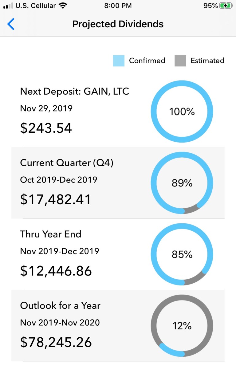 Thursday’s Tool – Dividend Tracker Calendar – Know Your Flocks & Herds