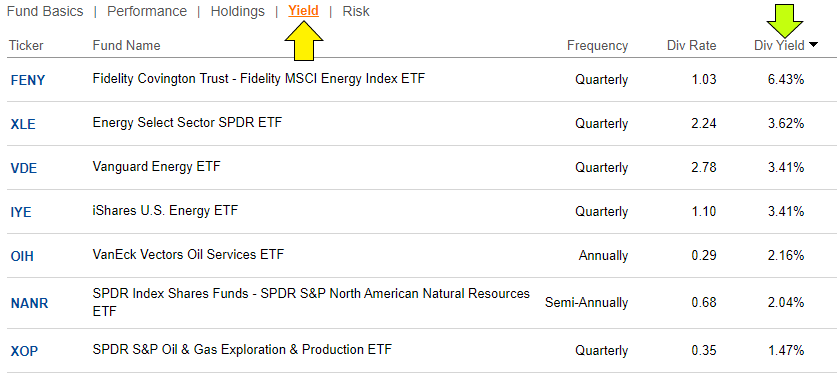 Thursday Tool – Finding Energy ETFs – Know Your Flocks & Herds