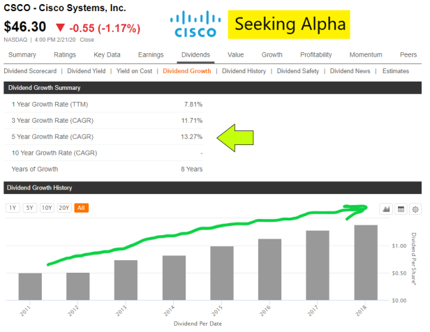 CSCO Dividend Increased 2.9% – Know Your Flocks & Herds