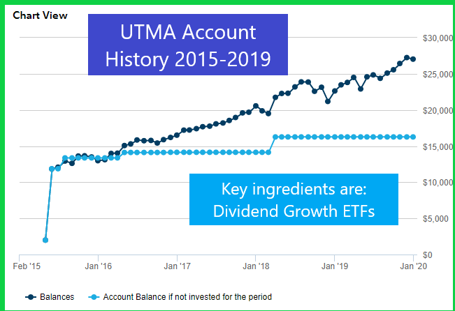ETFs with Dividend Growth – Know Your Flocks & Herds