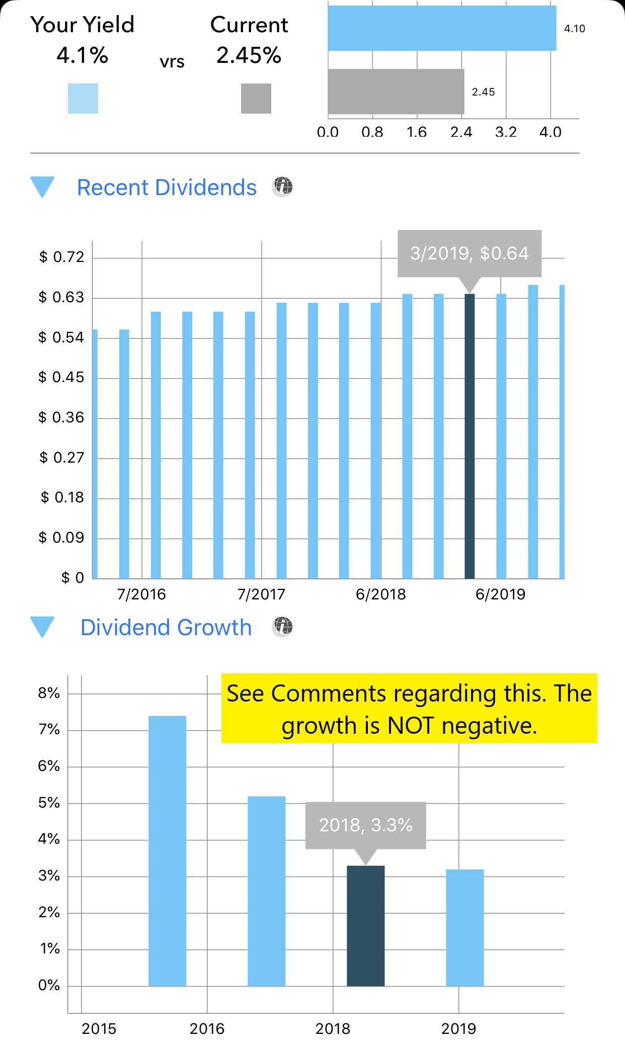 UPDATE: Dividend Tracker iPhone App – Know Your Flocks & Herds