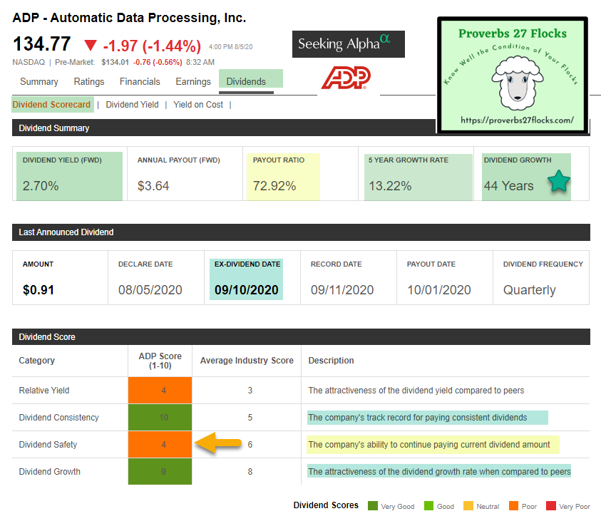 Overlooked Technology Sector Investment is ADP – Know Your Flocks & Herds