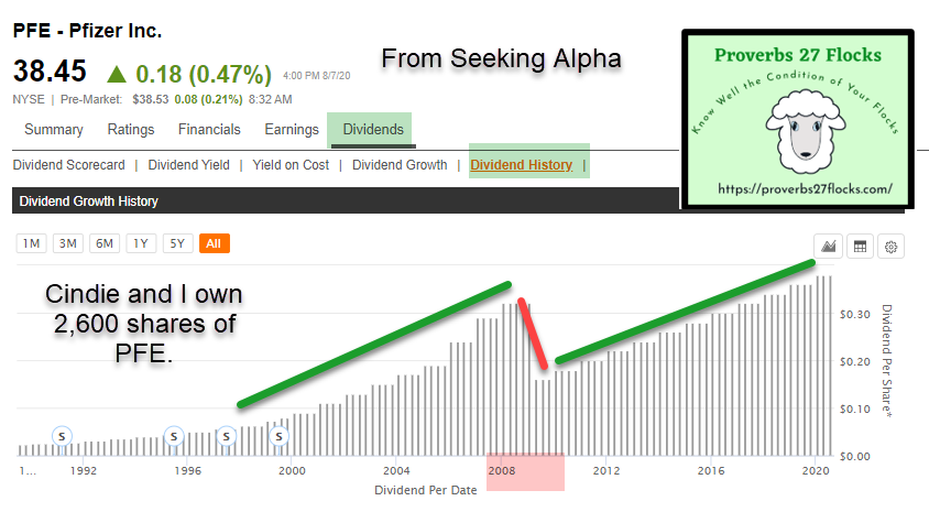 Pfizer and a Remarkable Insider Buy – Know Your Flocks & Herds