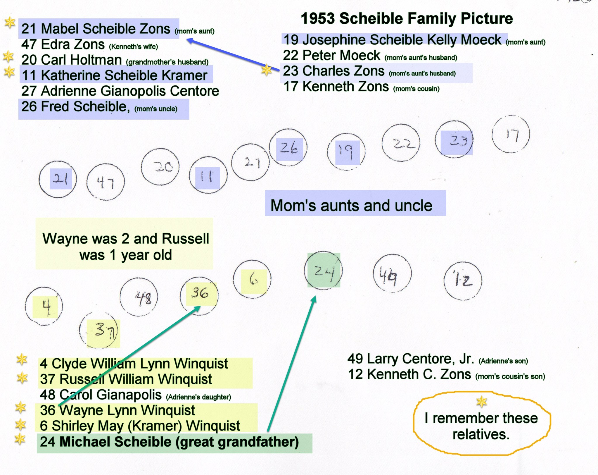 Biography Mini-Chapter Three – Great Grandpa Scheible and Black Cows ...