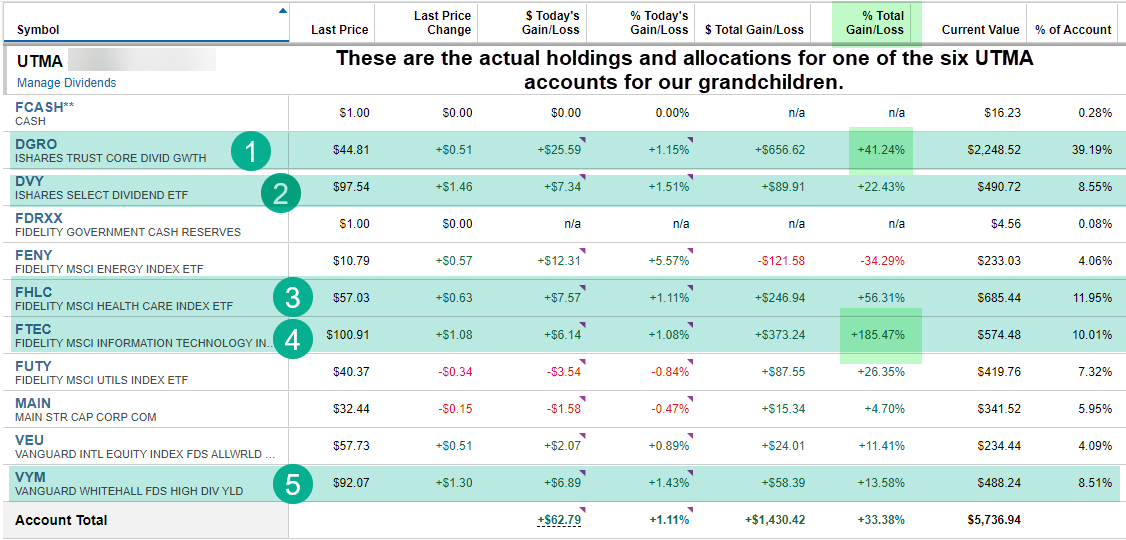 UTMA Recommendations and God’s Saving Plan – Know Your Flocks & Herds