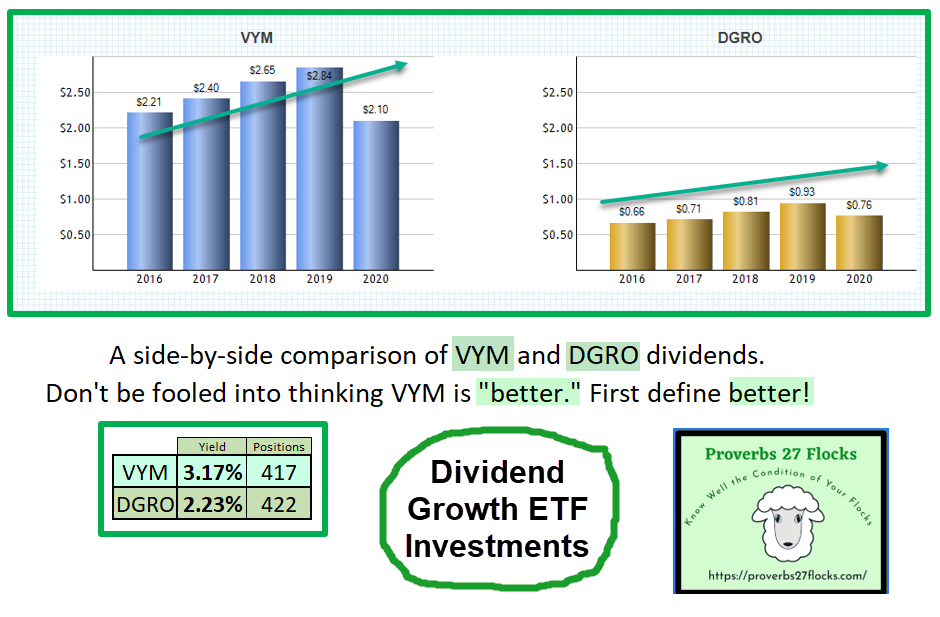 Comparing Dividend-Focused ETFs – Know Your Flocks & Herds