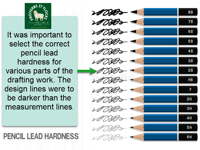 DESIGN: Five Minute Friday – Know Your Flocks & Herds