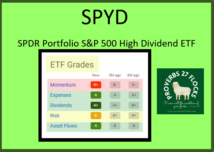 Evaluating a High Dividend ETF – Know Your Flocks & Herds