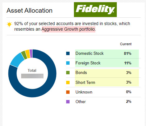 Portfolio Allocations – Know Your Flocks & Herds