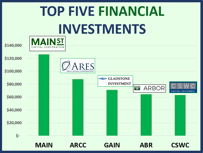 Top Five Financial Sector Investments – Know Your Flocks & Herds