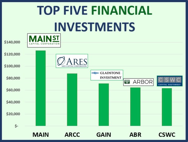 Top Five Financial Sector Investments – Know Your Flocks & Herds