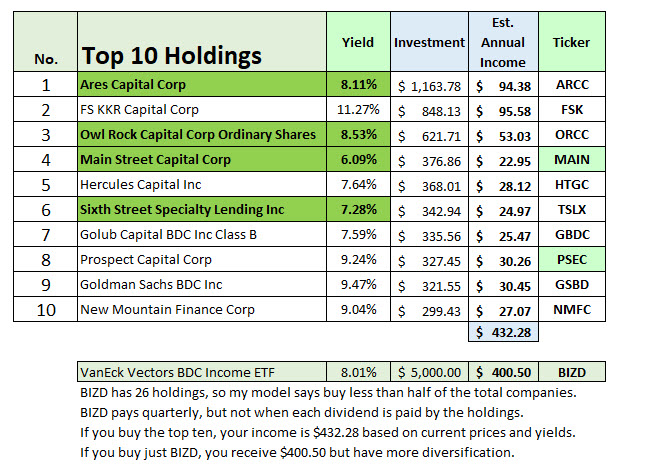 Prefab Specialized ETF or Do It Yourself Custom BDC – Know Your Flocks ...