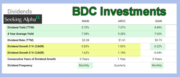Top Ten Investments Includes Three BDCs – Know Your Flocks & Herds
