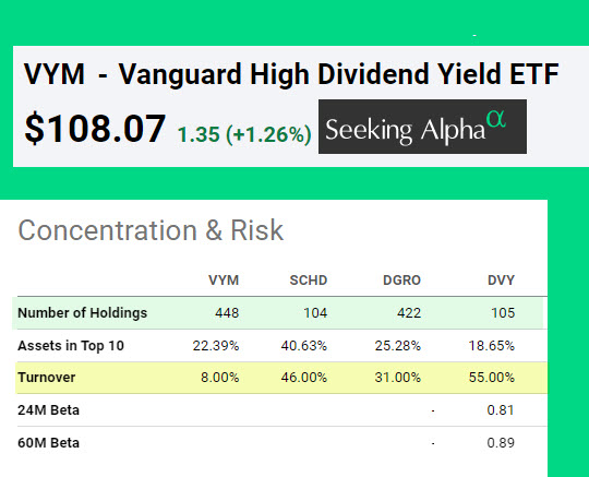 Comparison of Four Dividend Growth ETFs – Know Your Flocks & Herds