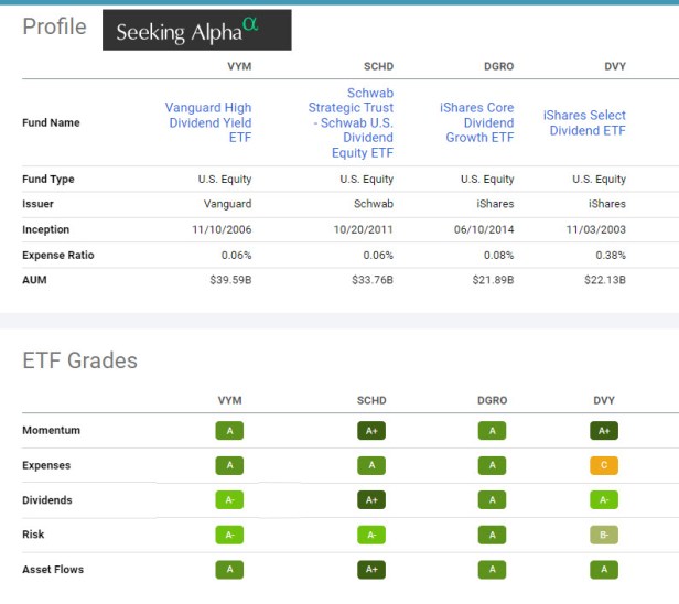 Comparison of Four Dividend Growth ETFs – Know Your Flocks & Herds