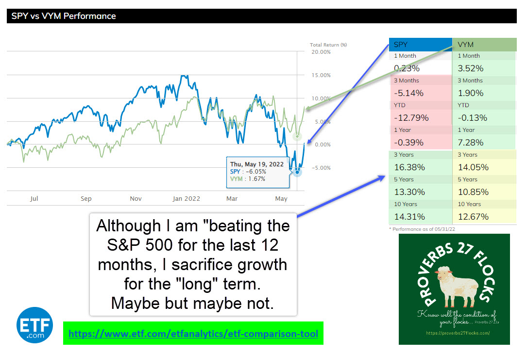 Why I am Beating the Market – Know Your Flocks & Herds