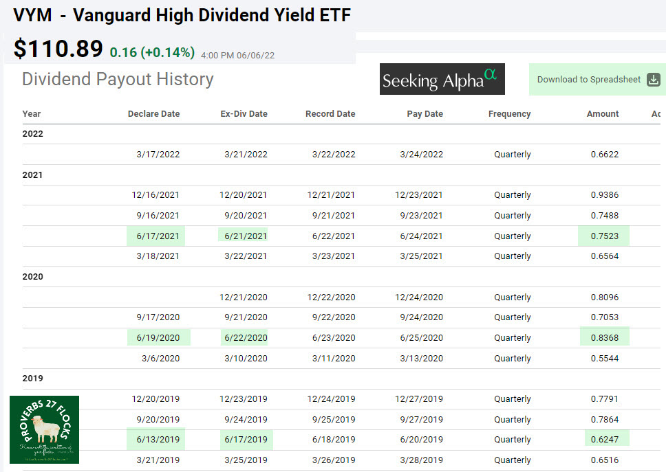 ETF Dividend Growth Detective – Know Your Flocks & Herds