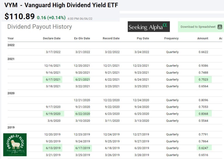 ETF Dividend Growth Detective – Know Your Flocks & Herds