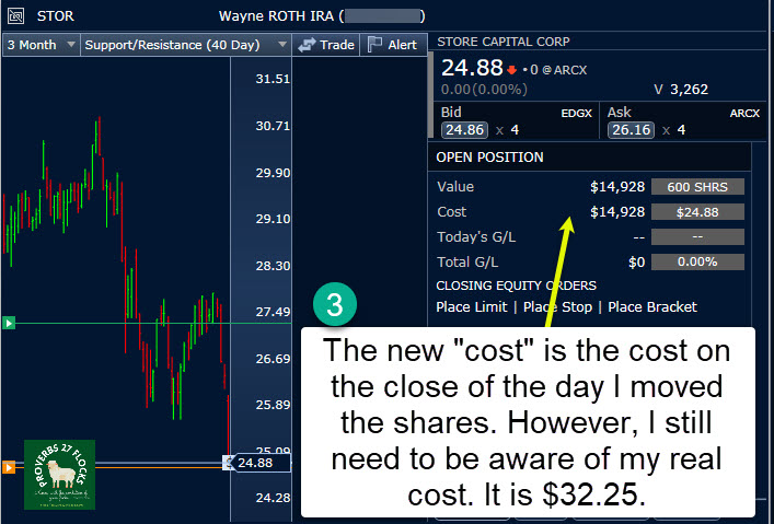 ROTH IRA Conversions to Avoid – Know Your Flocks & Herds