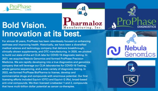 A New Discovery for my IRA is ProPhase – Know Your Flocks & Herds