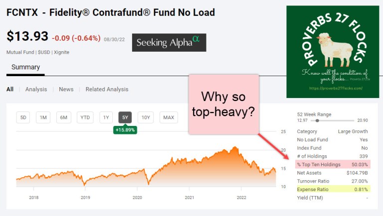 Evaluating Fidelity’s ContraFund and Diworsification – Know Your Flocks ...