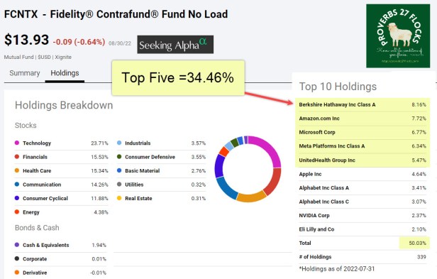 Evaluating Fidelity’s ContraFund and Diworsification – Know Your Flocks ...