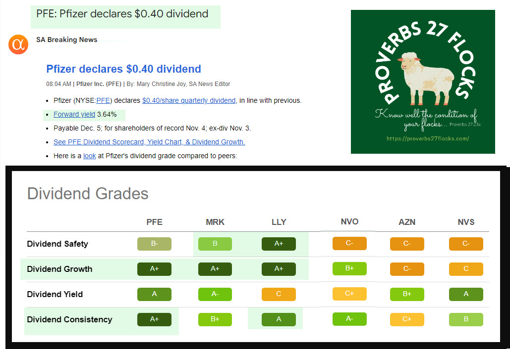 Dividend Investing in Health Care Stocks and ETFs – Know Your Flocks ...