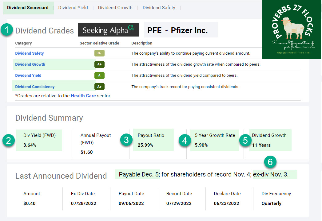 Dividend Investing in Health Care Stocks and ETFs – Know Your Flocks ...