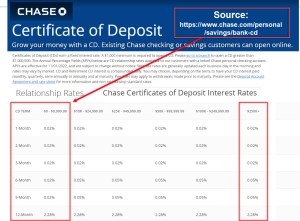 Cash Invested and Available for Use – Know Your Flocks & Herds