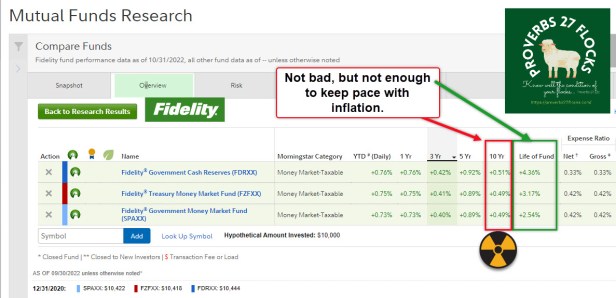 Cash Invested and Available for Use – Know Your Flocks & Herds
