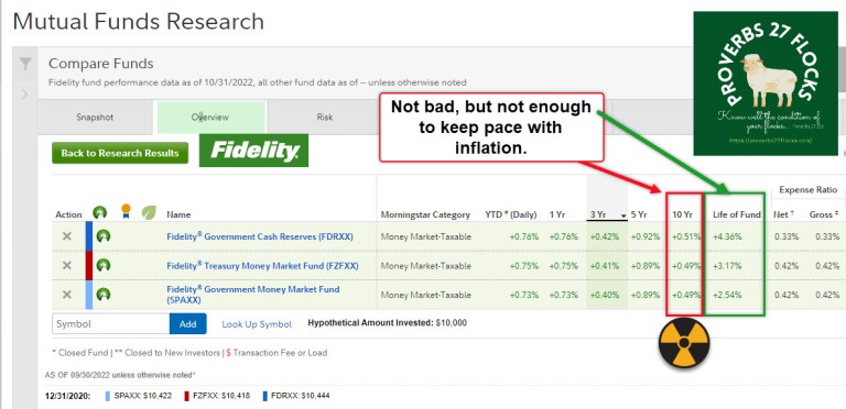 Cash Invested and Available for Use – Know Your Flocks & Herds
