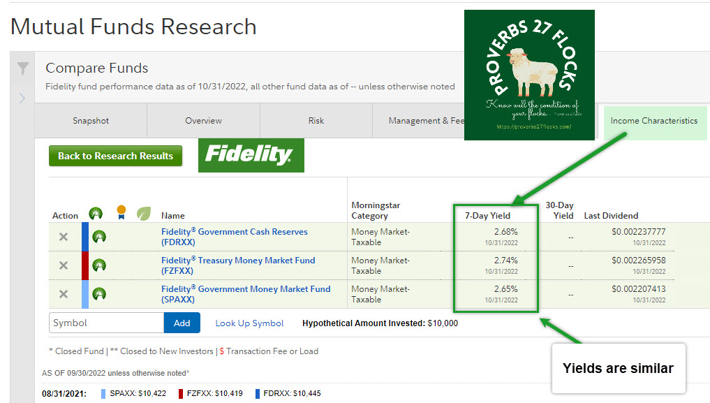 Cash Invested and Available for Use – Know Your Flocks & Herds