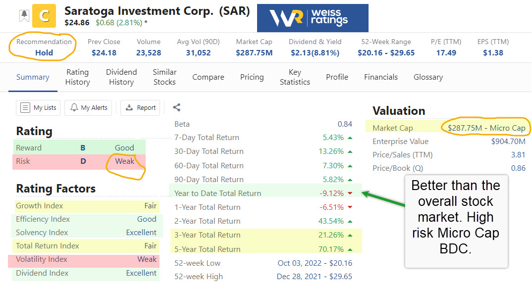 BDC – A Big Dividend Increase for SAR – Know Your Flocks & Herds