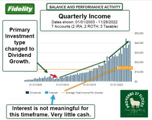 Secrets of Income Growth Success PART 6 – Know Your Flocks & Herds