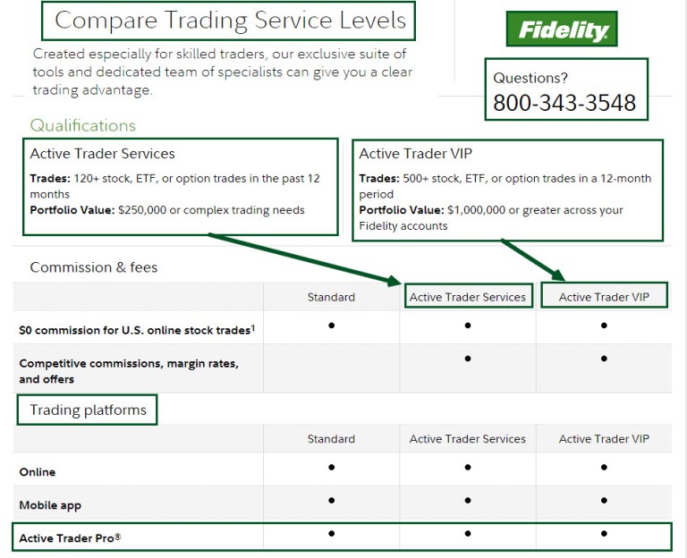Options Trading: A Recipe Book with Ingredients Part 5 – Know Your ...