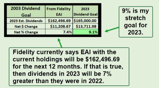 2023 Goal Setting – Goal Number 2 – Know Your Flocks & Herds